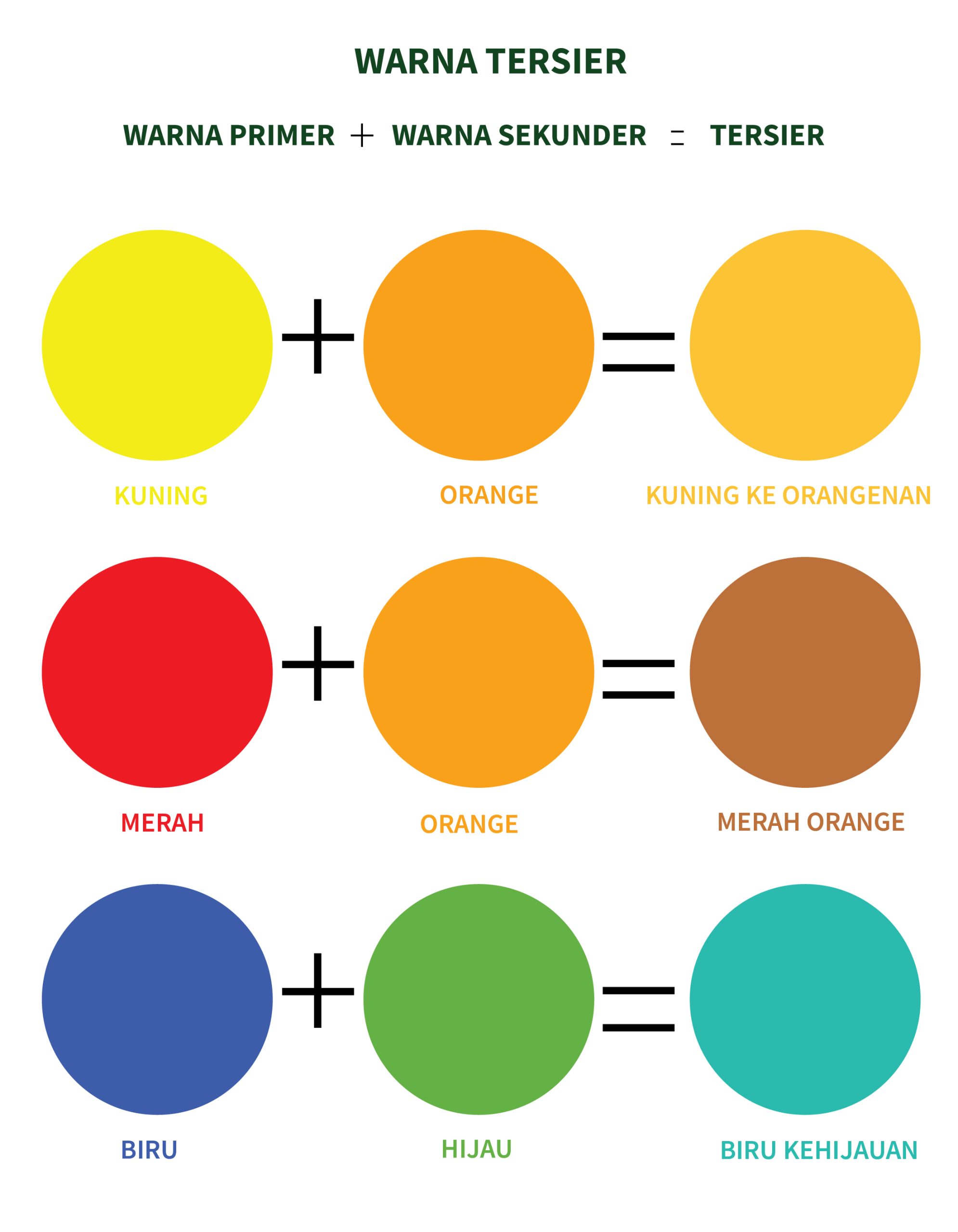 6 Cara Menentukan Kombinasi Warna yang Harmonis - Custoom.in